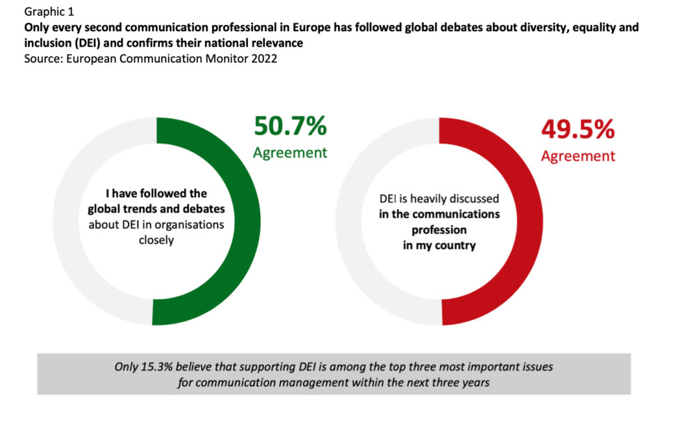 European Communication Monitor NOW Available! - EUPRERA